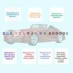 VIN number | Vehicle Identification Number | Vin Decoder