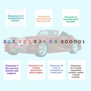 VIN number | Vehicle Identification Number | Vin Decoder