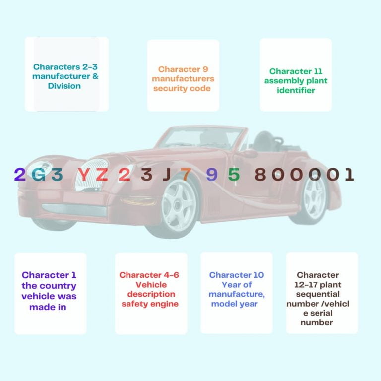 VIN number | Vehicle Identification Number | Vin Decoder